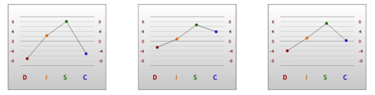 What do the Three Graphs Mean? | Strength Leader